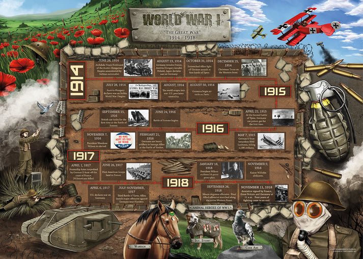 World War I Jigsaw Puzzle - Middle School Educational Activities ...